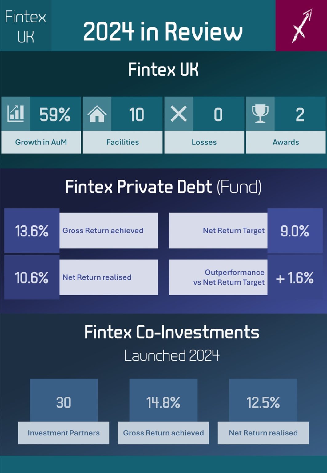 Fintex UK 2024 Review: A Year of Growth and Strong Performance - Fintex ...